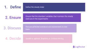 How to reap the benefits of chaos engineering - LogRocket Blog
