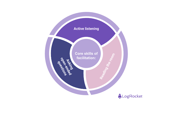 Mastering facilitation: Definition and examples - LogRocket Blog