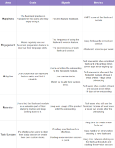 What is the HEART framework: Template and guide - LogRocket Blog