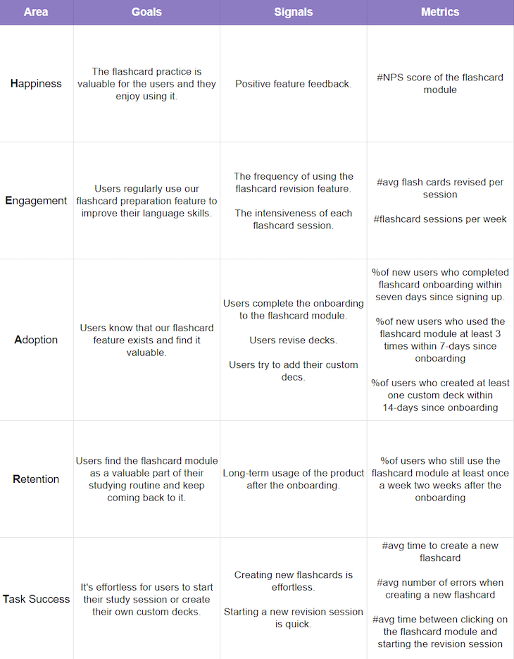 What is the HEART framework: Template and guide - LogRocket Blog