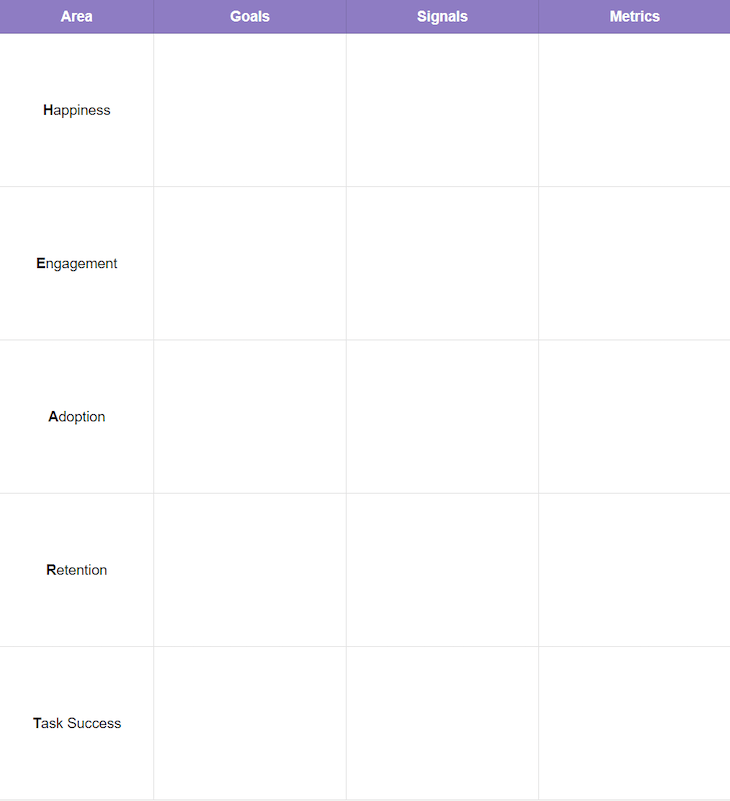 What is the HEART framework: Template and guide - LogRocket Blog