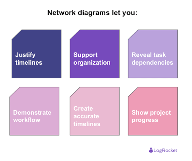 A guide to network diagrams - LogRocket Blog