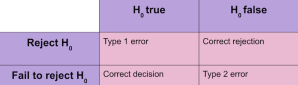 A guide to type 1 errors: Examples and best practices - LogRocket Blog