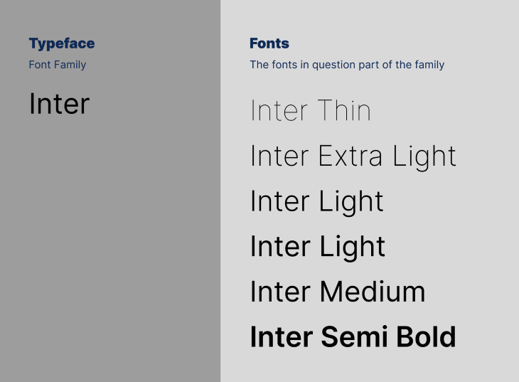 The emphasis principle of design: Why focal points matter - LogRocket Blog