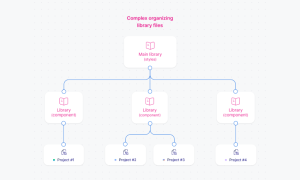 Organizing Figma files for team collaboration - LogRocket Blog