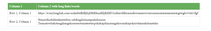 Creating Responsive Data Tables With Css Logrocket Blog