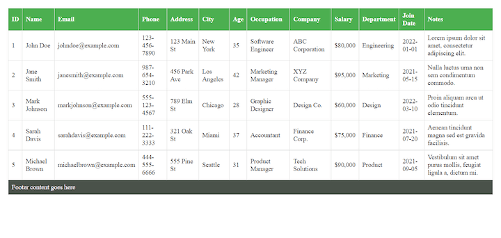 Creating responsive data tables with CSS - LogRocket Blog