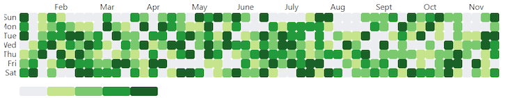 Best heatmap libraries for React (with demos) - LogRocket Blog