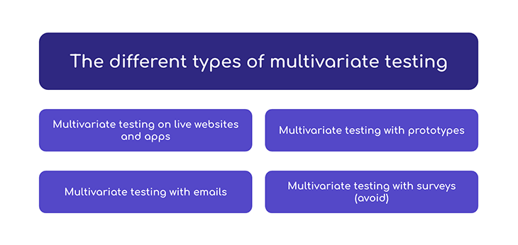 What Is Multivariate Testing And When Should We Use It Logrocket Blog