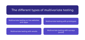 What is multivariate testing and when should we use it? - LogRocket Blog