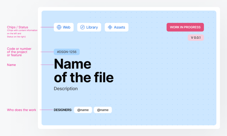 Organizing Figma files for team collaboration - LogRocket Blog