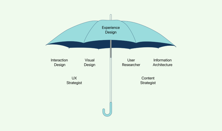 Focusing on experience design for a memorable UX - LogRocket Blog