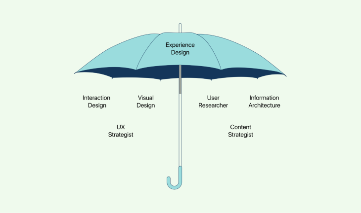 Focusing on experience design for a memorable UX - LogRocket Blog