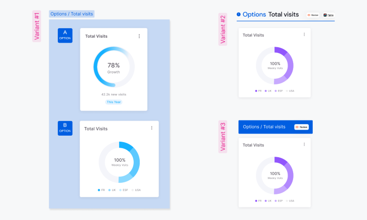 Organizing Figma files for team collaboration - LogRocket Blog