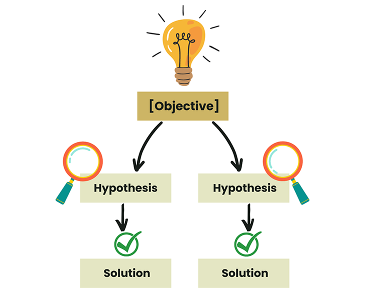 Why is continuous optimization essential for product success? - LogRocket Blog