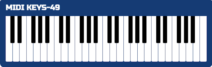 Exploring the Web Audio and Web MIDI APIs with virtual pianos - LogRocket Blog