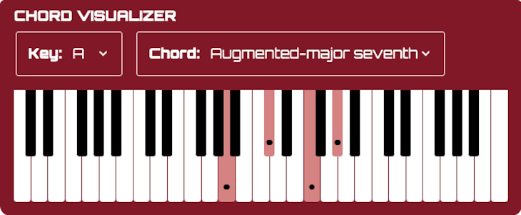 Exploring The Web Audio And Web Midi Apis With Virtual Pianos Logrocket Blog