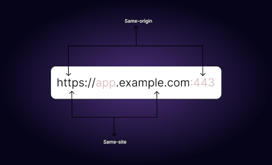 A guide to cookies in Next.js - LogRocket Blog