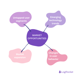 How to identify and analyze market opportunities - LogRocket Blog