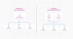 Organizing Figma files for team collaboration - LogRocket Blog