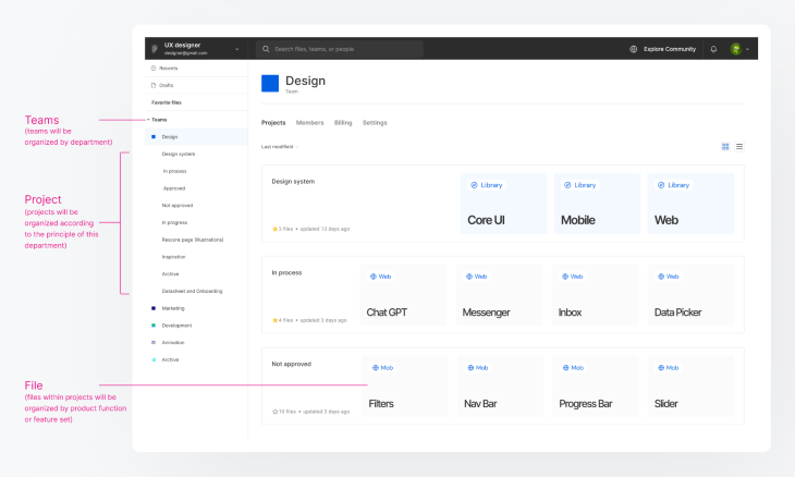 Organizing Figma files for team collaboration - LogRocket Blog