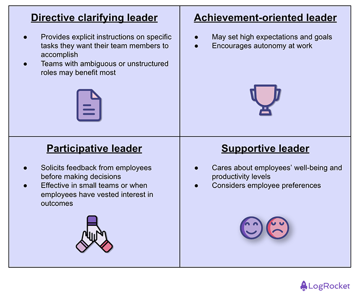 Fiedler's contingency theory of leadership: Definition, examples ...