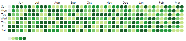 Best heatmap libraries for React (with demos) - LogRocket Blog