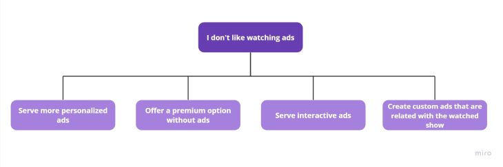 A UX designer’s guide to opportunity solution trees - LogRocket Blog
