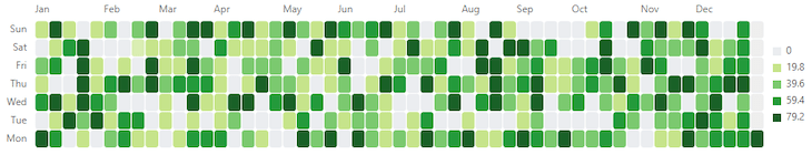 Best heatmap libraries for React (with demos) - LogRocket Blog