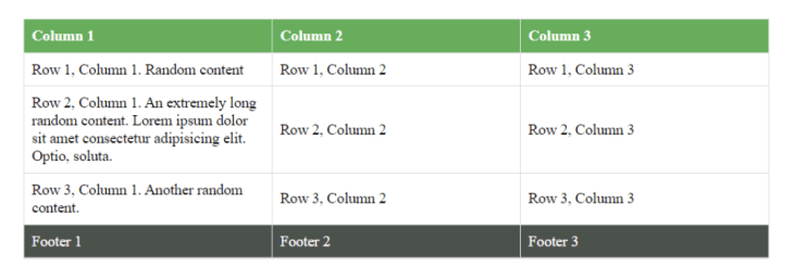 Creating Responsive Data Tables With Css Logrocket Blog