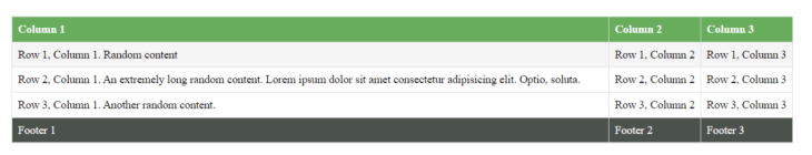 Creating Responsive Data Tables With Css Logrocket Blog 9395