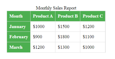Creating responsive data tables with CSS - LogRocket Blog
