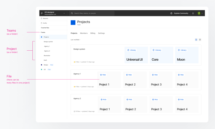 Organizing Figma files for team collaboration - LogRocket Blog