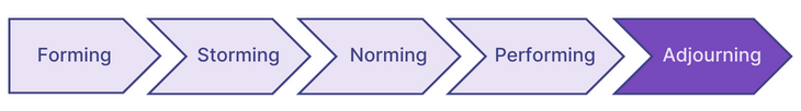 The Tuckman model: 5 stages of team development - LogRocket Blog