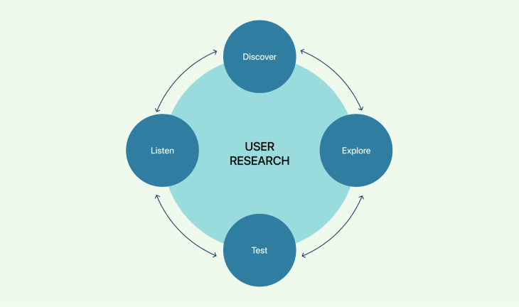 Focusing on experience design for a memorable UX - LogRocket Blog