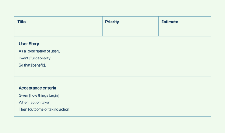 Understanding user stories in UX design - LogRocket Blog