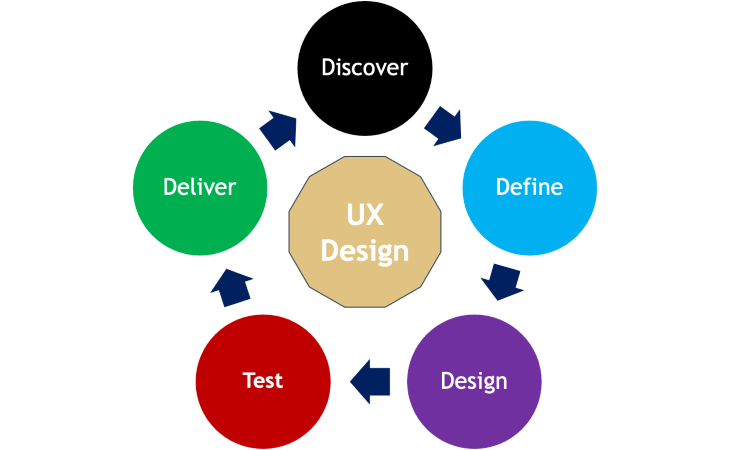 UX design socialization process: How do we design for success ...