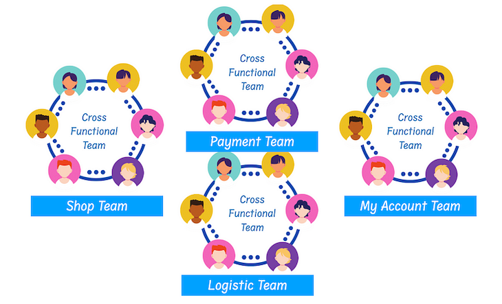 The importance of team topology - LogRocket Blog