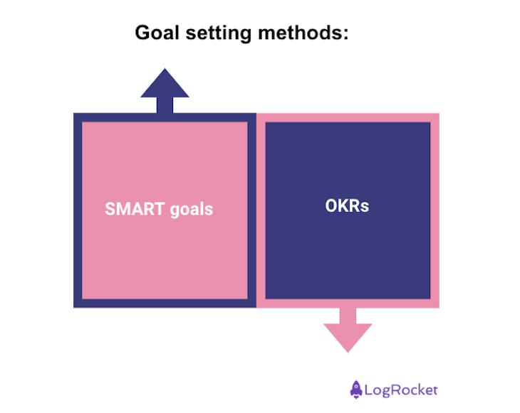 A guide to setting effective short-term goals - LogRocket Blog