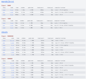 Comparing Rust vs. Zig: Performance, safety, and more - LogRocket Blog