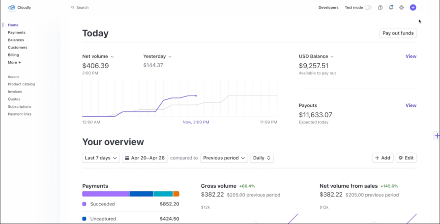 I studied 5 popular dashboard UIs — here’s what works - LogRocket Blog