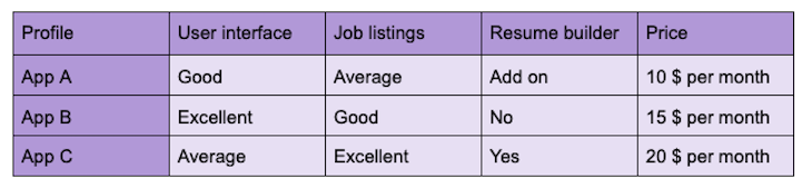 What is conjoint analysis for market research? - LogRocket Blog