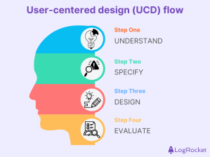 15 UX design frameworks: Which to use and when - LogRocket Blog