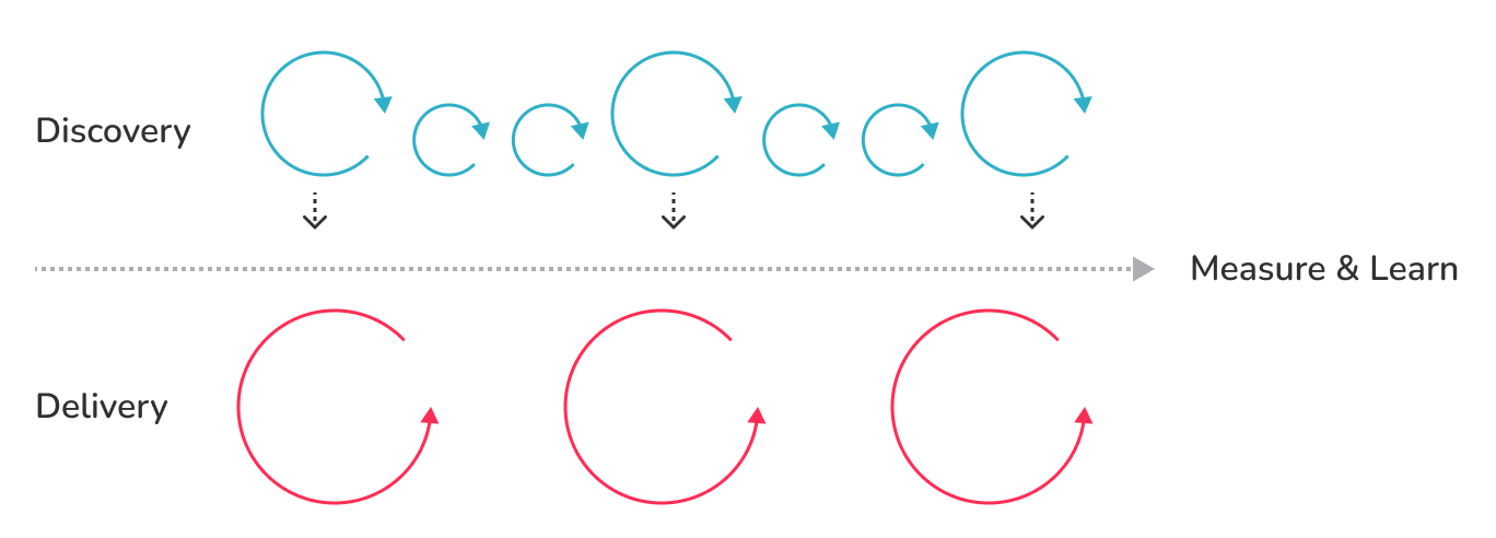 15 UX design frameworks: Which to use and when - LogRocket Blog