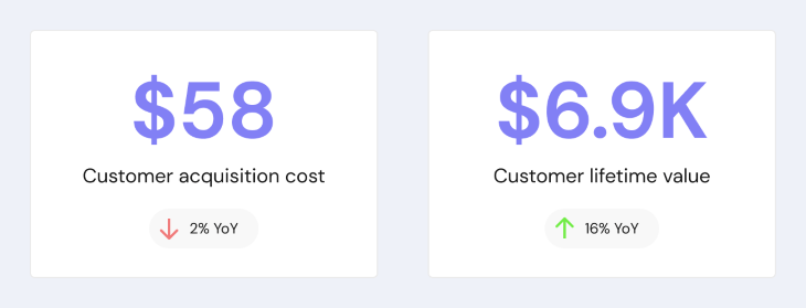 Dashboard Ui Tutorial Best Practices Examples Logrocket Blog 