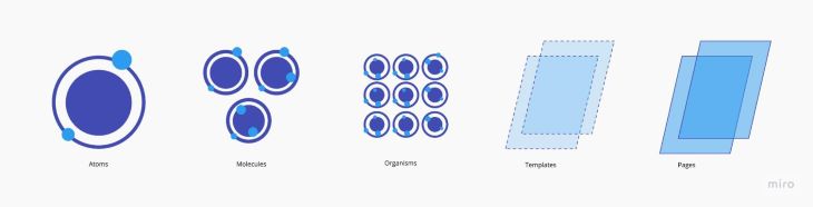 Ux Design Frameworks Types And Use Cases For Each Logrocket Blog