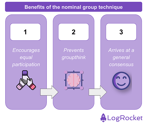 Understanding and applying the nominal group technique (NGT ...