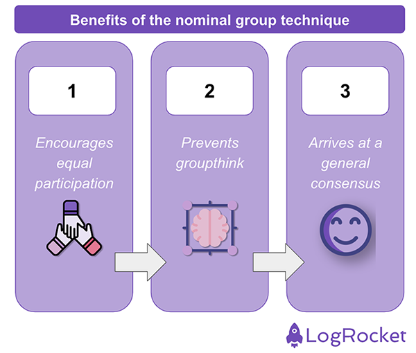 Understanding and applying the nominal group technique (NGT) - LogRocket Blog