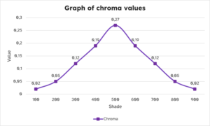 OKLCH in CSS: Consistent, accessible color palettes - LogRocket Blog