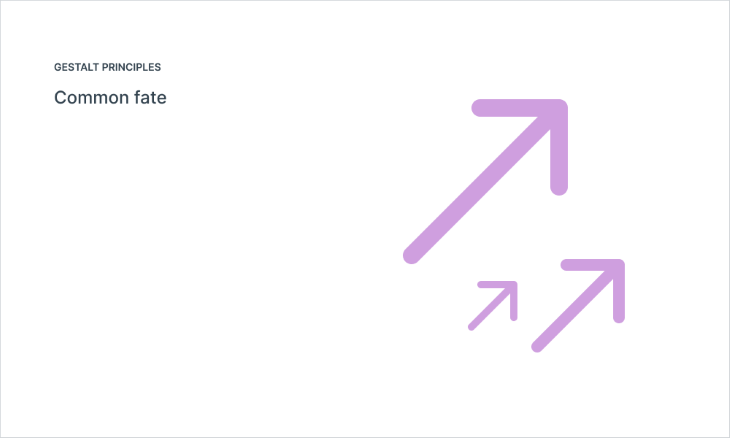 Applying gestalt principles in UX design - LogRocket Blog